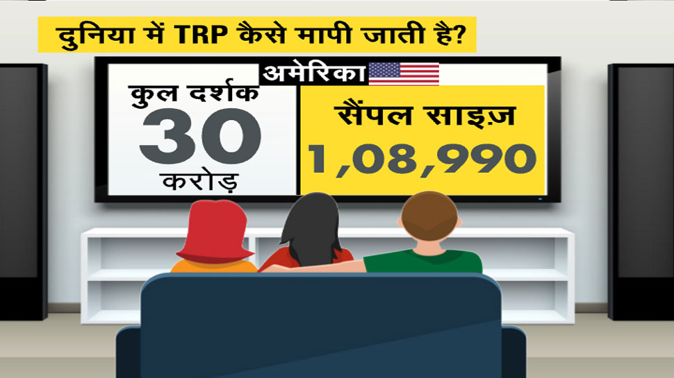 dna analysis tv news channels trp fixing fake trp scam case | TRP मापने ...