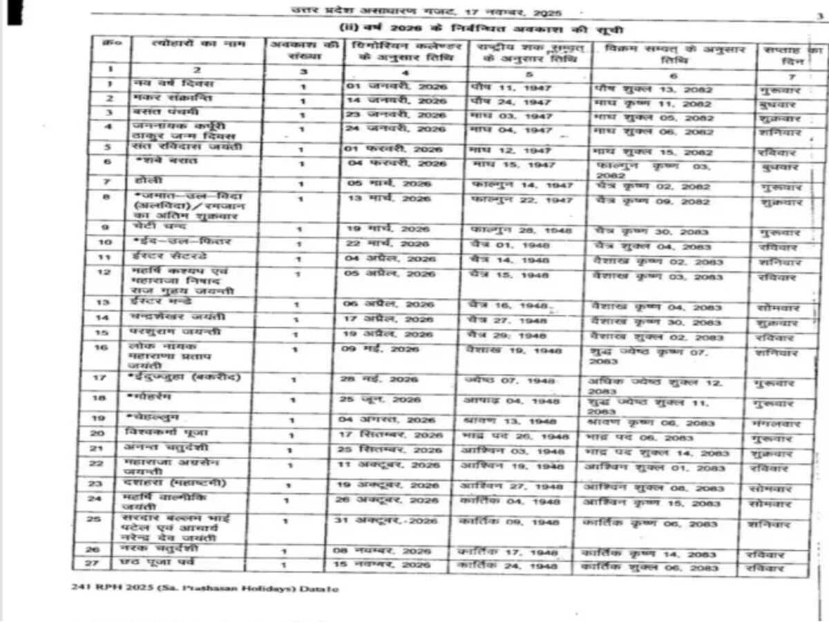 UP Govt Relealsed holiday calendar 2026 24 public holidays 31 days ...