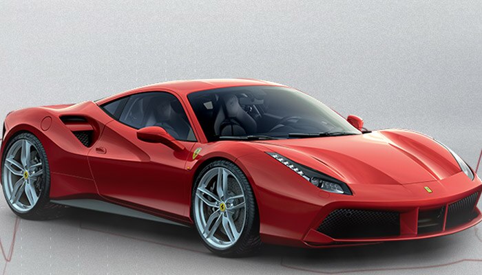 Ferrari's new car: Speed 325 km/ h, price Rs 3.88 crore | फेरारी की नई ...