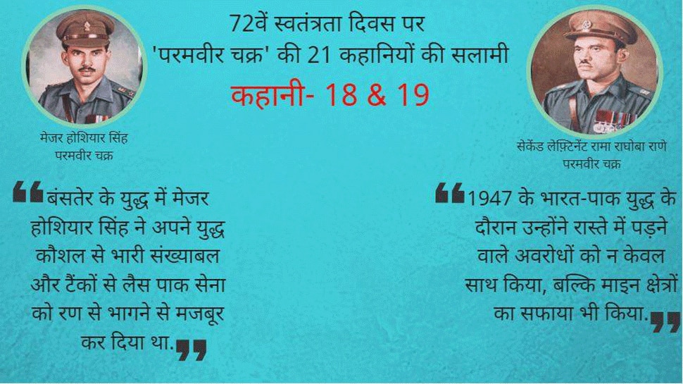 Story of Param Vir Chakra awardee 2nd Lt Rama Raghoba Rane & Major ...