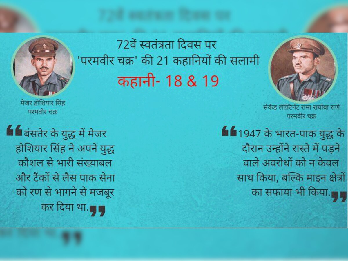 Story of Param Vir Chakra awardee 2nd Lt Rama Raghoba Rane & Major ...