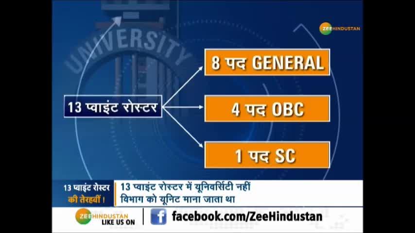 Ordinance to cancel 13 Point Roster | 13 प्वाइंट रोस्टर को रद्द करने का ...