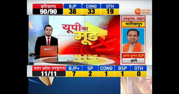 BJP candidate Surendra Maithani defeated Karisma Thakur of Congress ...