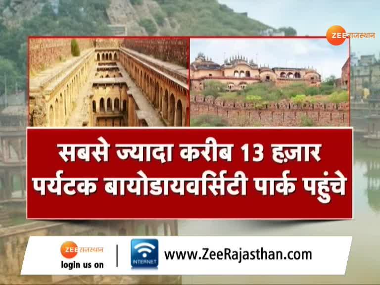 Tourists break into Alwar Biodiversity Park in alwar | अलवर ...