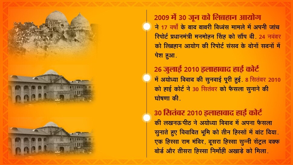 Ayodhya Timeline: Ram temple issue was raised at the time of revolution ...