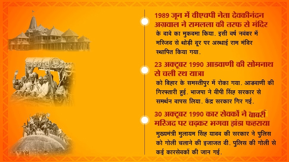 Ayodhya Timeline: Ram temple issue was raised at the time of revolution ...