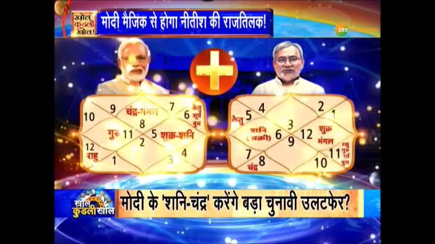 Khol Kundli Khol: Know the stars of King Modi's 'King Maker' | खोल ...