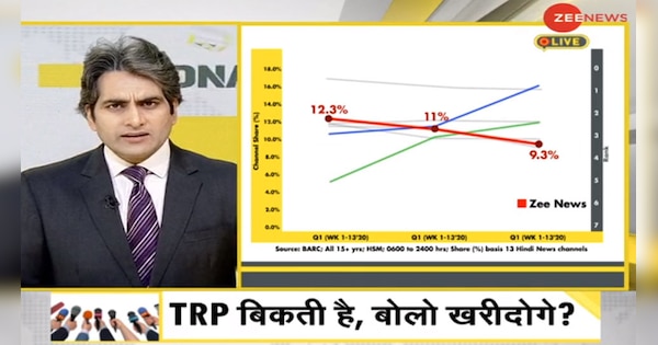 dna analysis tv news channels trp fixing fake trp scam case | TRP मापने ...