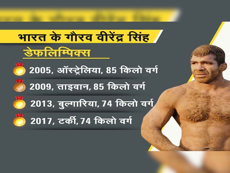 dna analysis story of Goonga Pehelwan wrestler virender singh ...