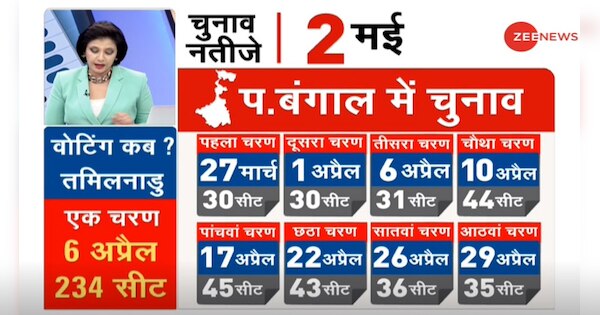 Assembly Election 2021 Schedule: EC Announces Assembly Election Dates ...