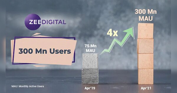 ZEE Group revolutionary edge in digital world monthly active users ...