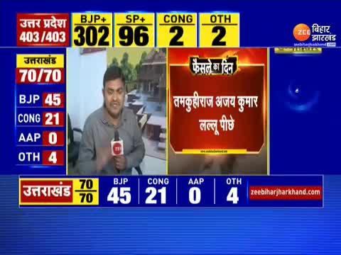 UP Election Result: BJP ahead of 303 seats in UP, Minister Jibesh Kumar ...