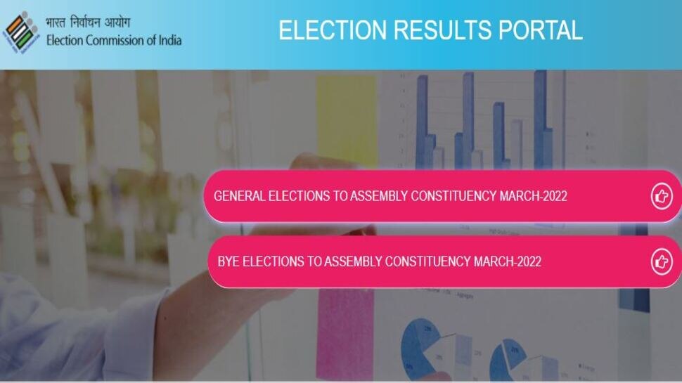 Election Commission of India Election Results 2022 Live Updates ...