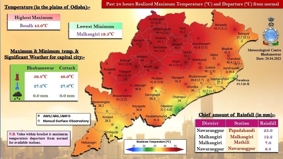 IMD issues heat wave alert to 11 districts of odisha | ତାତିରୁ ତ୍ରାହି ...