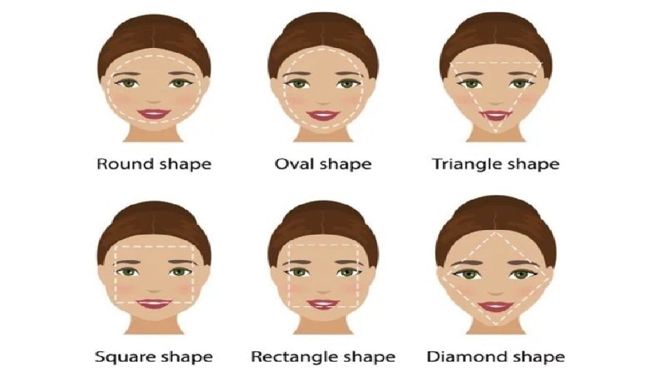 Face Shape and Features Personality Test: People with face of this size ...