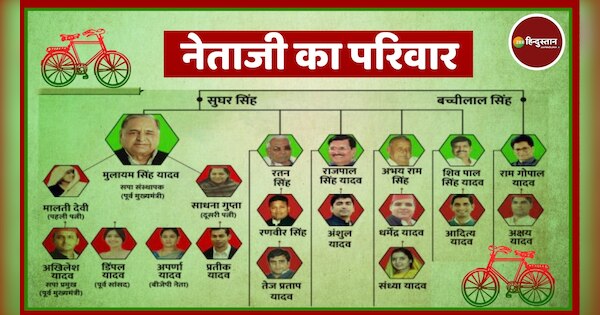 Mulayam Singh Yadav Family Tree: Mulayam Singh was married twice and ...