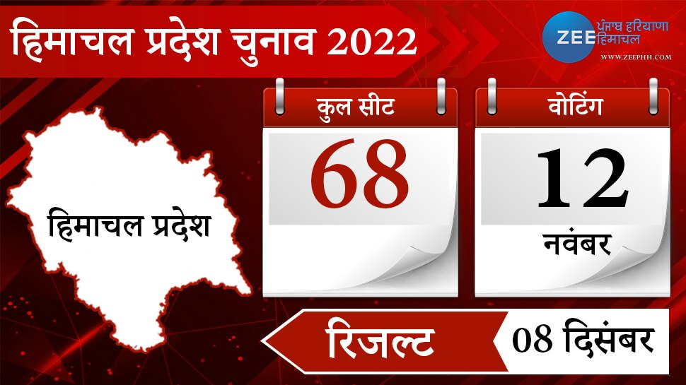 Himachal pradesh chunav date announce know full date list when ...