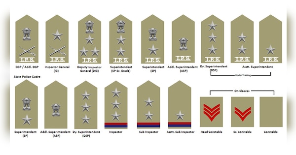 know how to identify the rank of police officers through their uniform ...