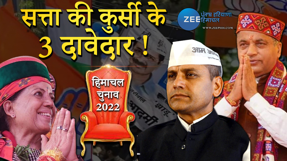 Himachal Pradesh Election Bjp Jairam Tahkur Aap Surjeet Thakur Inc