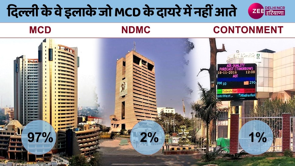 why lutyens delhi and cantonment board not covered by mcd ndmc and cantonment board dvncr ...