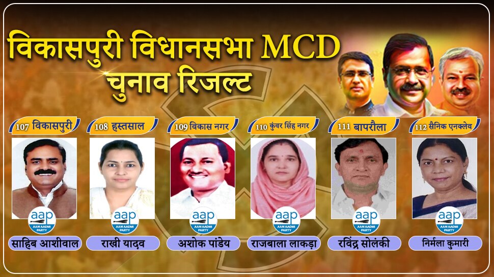 Vikaspuri MCD Chunav Result 2022 Vikaspuri Hastsal Vikas Nagar Kuwar Singh Nagar Baprola Sainik ...