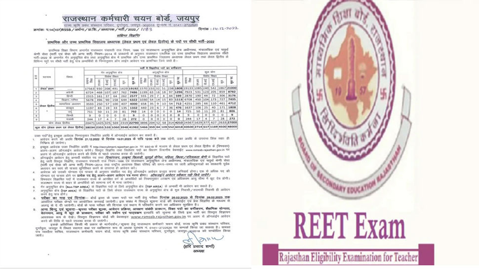 Reet Level 3 wait for about 10 lakh candidates is over exam will be ...