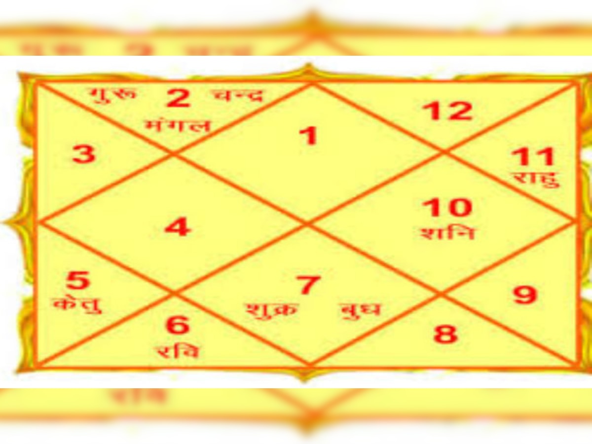 Kundali Free Janam Kundli Online Report By Date Of Birth 51 Off