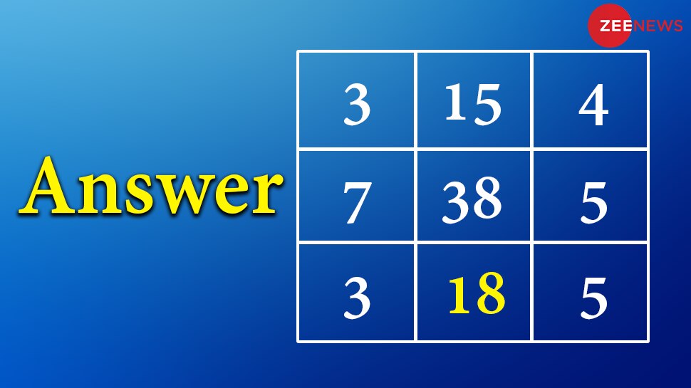 Missing Number Riddle Competitive Exam Question Maths Quiz Number