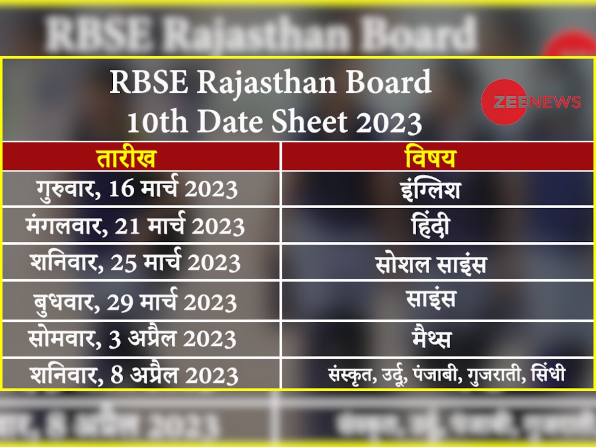 rbse rajasthan board class 10th date sheet 2023 released check exam ...