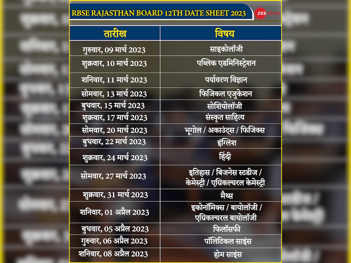 rbse rajasthan board class 12th date sheet 2023 released check exam ...
