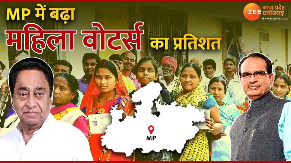 madhya pradesh assembly election 2023 women voters increase bjp ...