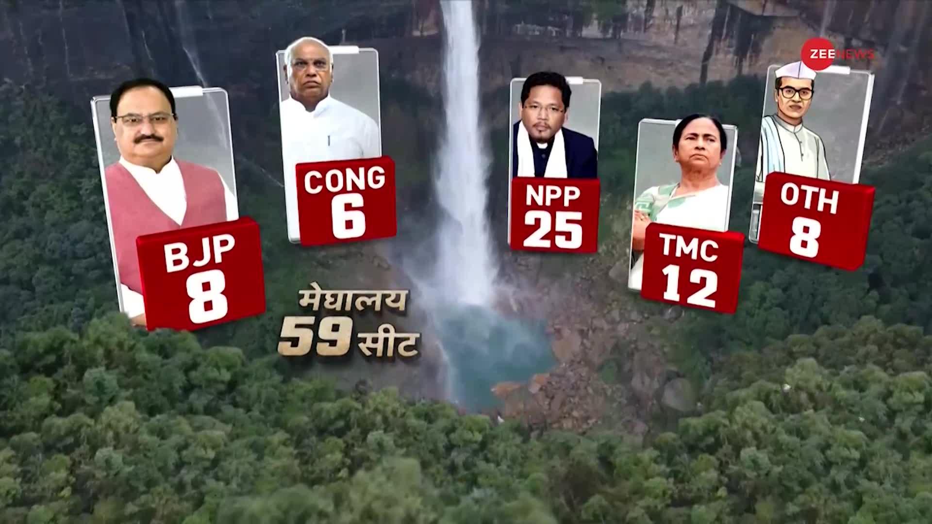 Meghalaya Election Results 2023 Mamta Banerjee strong performance in ...