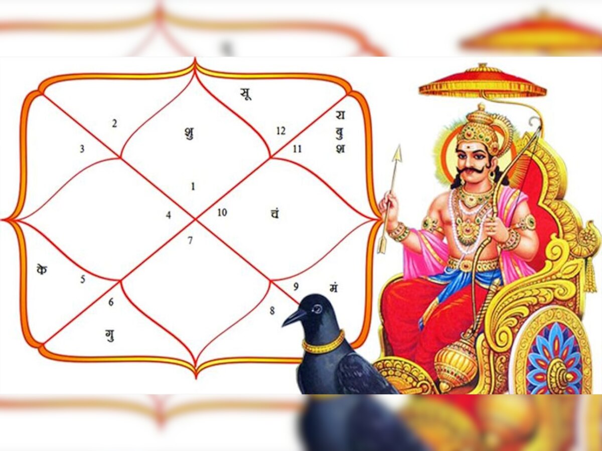 shani auspicious indication grace of Shani Dev can be ascertained from the happenings in life ...