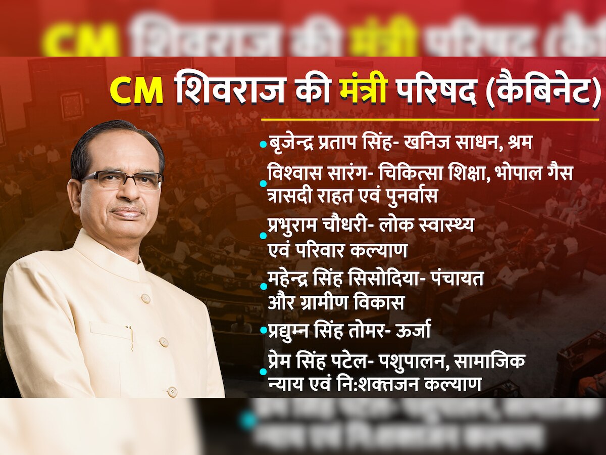 MP Ministers and Departments CM Shivraj Mantri Parishad Check Council ...