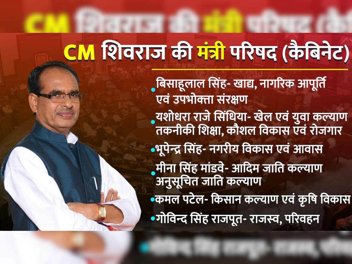 MP Ministers and Departments CM Shivraj Mantri Parishad Check Council ...