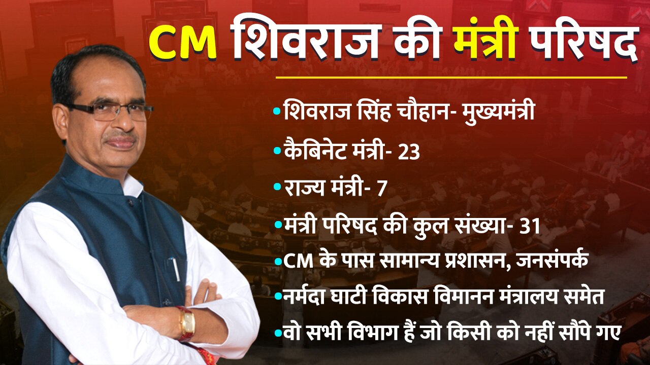 MP Ministers and Departments CM Shivraj Mantri Parishad Check Council ...