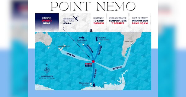 Knowledge Interesting Facts about Point Nemo most deserted place on ...