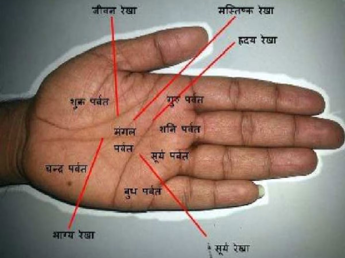 Palmistry Mars line in palm very lucky shani ki Sade Sati not spoil anything Mangal rekha ...