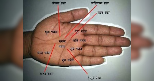 Palmistry Mars line in palm very lucky shani ki Sade Sati not spoil ...