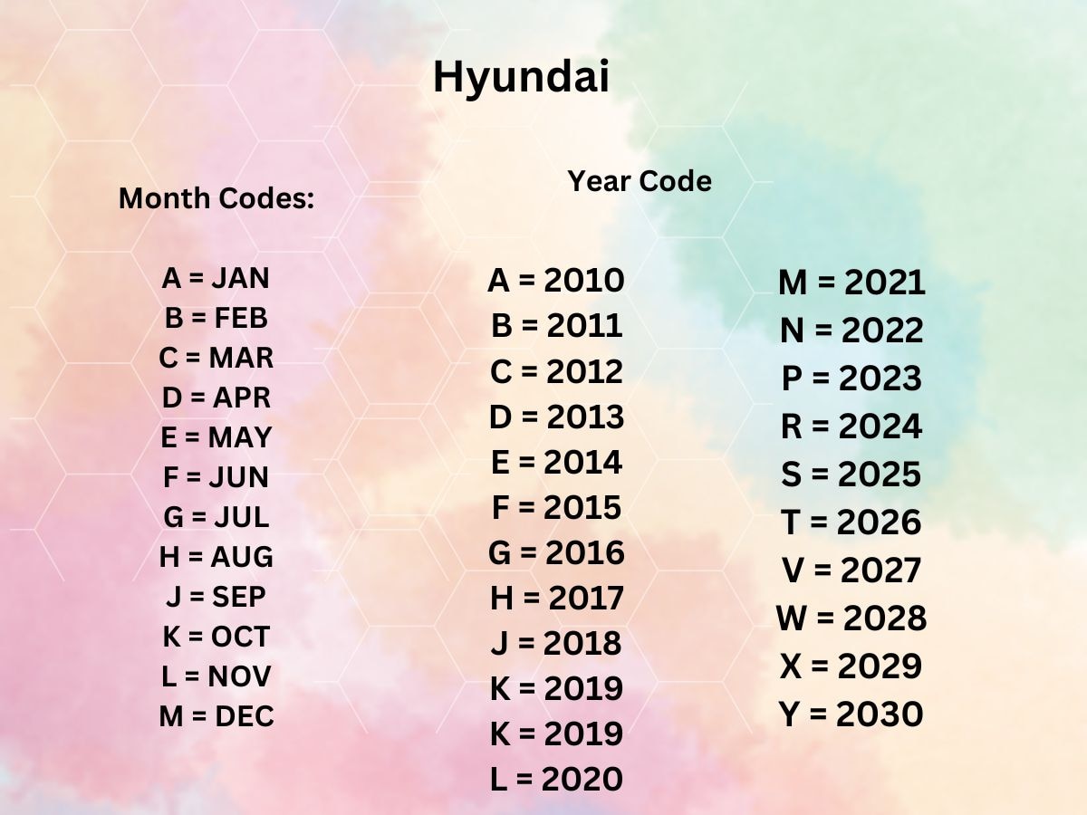 What is Car VIN Number How to know manufacturing Year | बड़े काम का ...