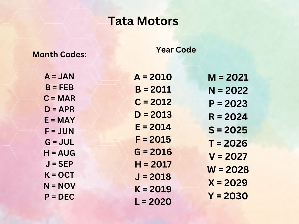 What is Car VIN Number How to know manufacturing Year | बड़े काम का ...