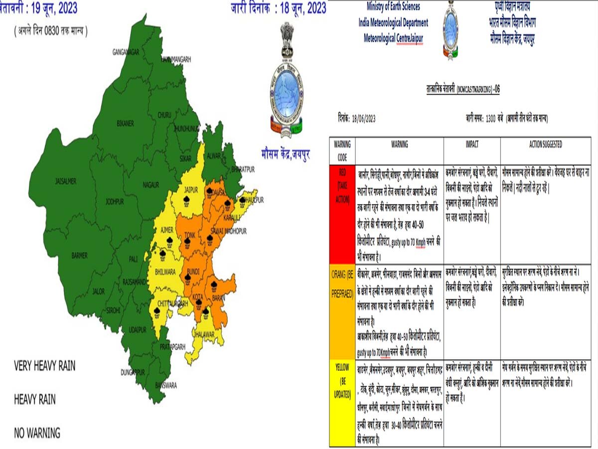 Rajasthan Weather Chance of rain in Jodhpur Ajmer Jaipur Kota division ...