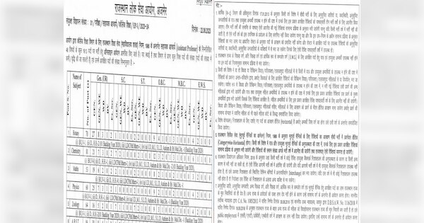 Rajasthan Assistant Professor recruitment notification has arrived ...