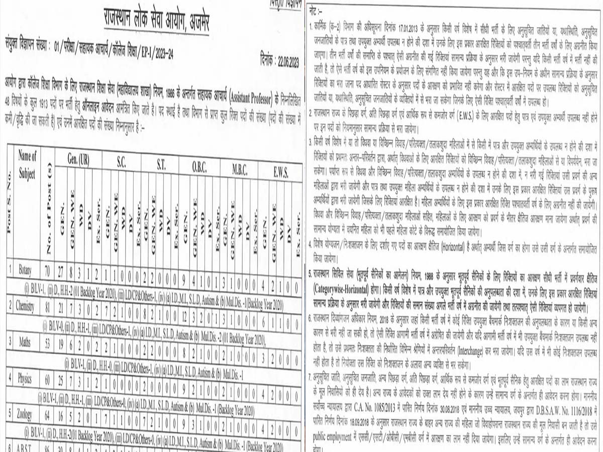Rajasthan Assistant Professor recruitment notification has arrived ...