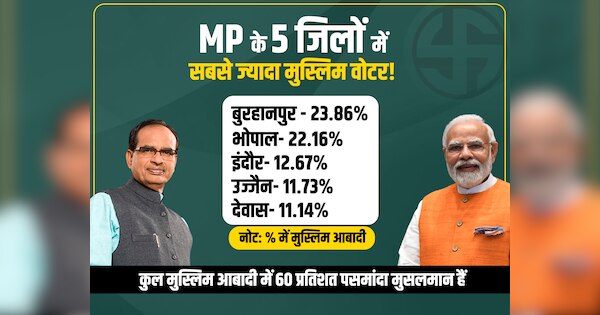 who is pasmanda muslim which is dominant 7 assembly seats and 5 ...