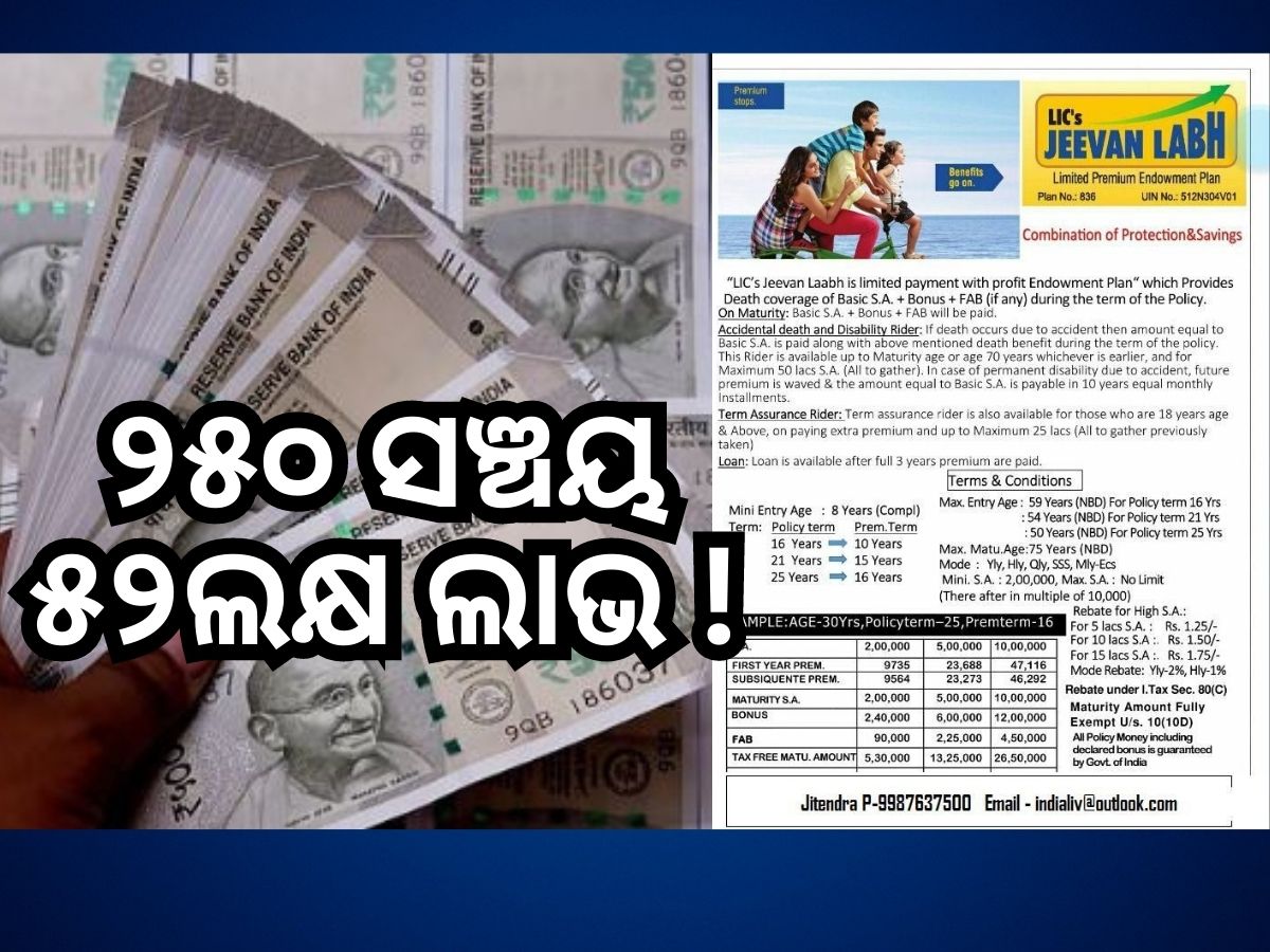 LIC Plan Save Rs 250 Everyday Get Rs 52 Lakhs