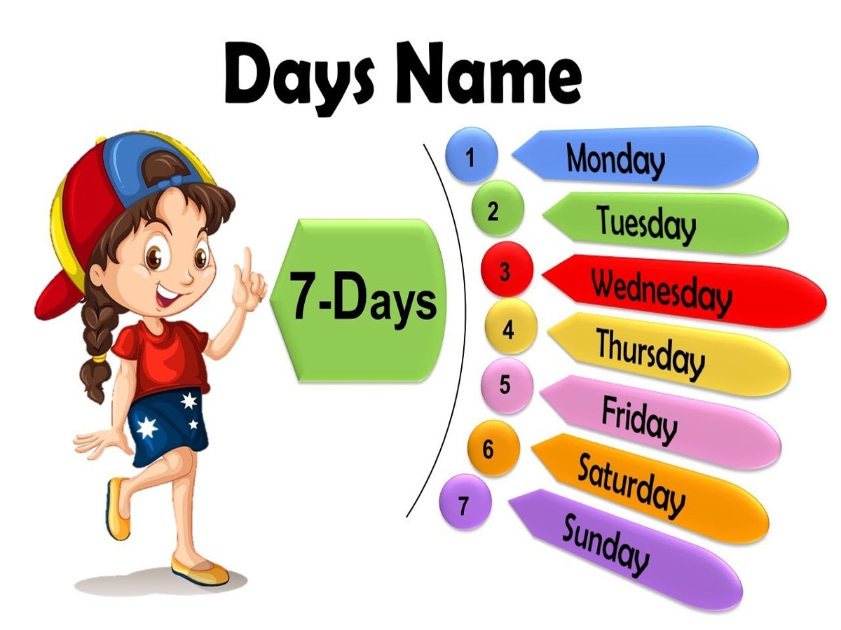 how was it decided that there will be seven days in a week Know this ...