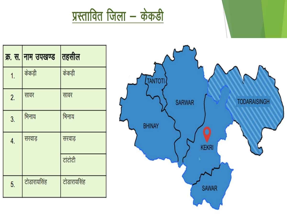 Rajasthan New Map of 19 new districts many cities changed | Rajasthan ...