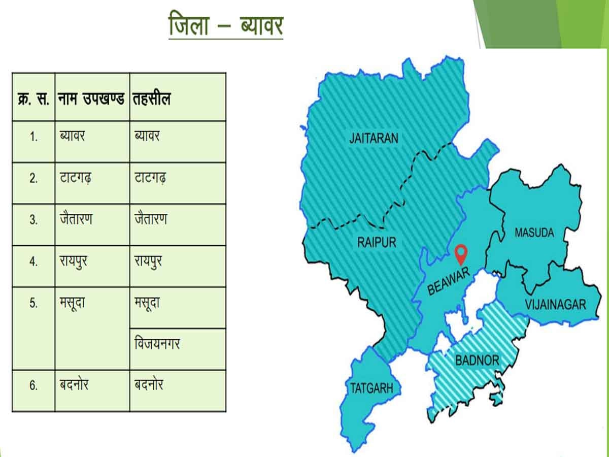 Rajasthan New Map of 19 new districts many cities changed | Rajasthan ...