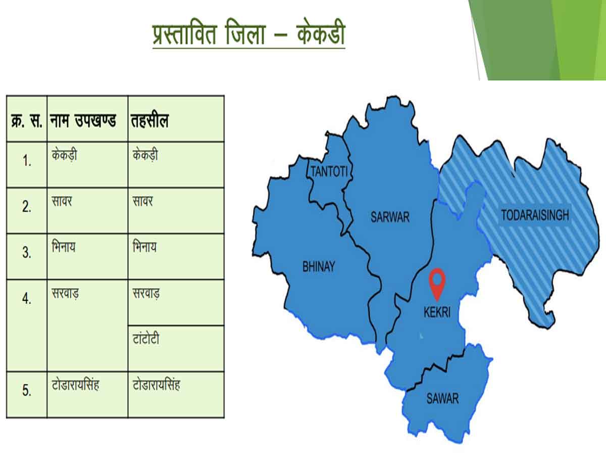 Rajasthan New Map of 19 new districts many cities changed | Rajasthan ...